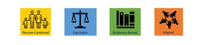 Shared Principles – Michigan Multipayer Initiatives