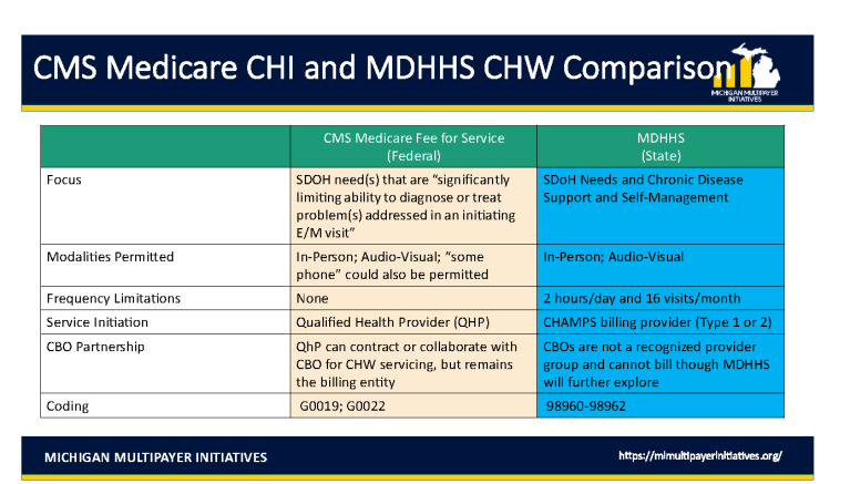 Reimbursing Community Health Worker (CHW) Services – Michigan ...