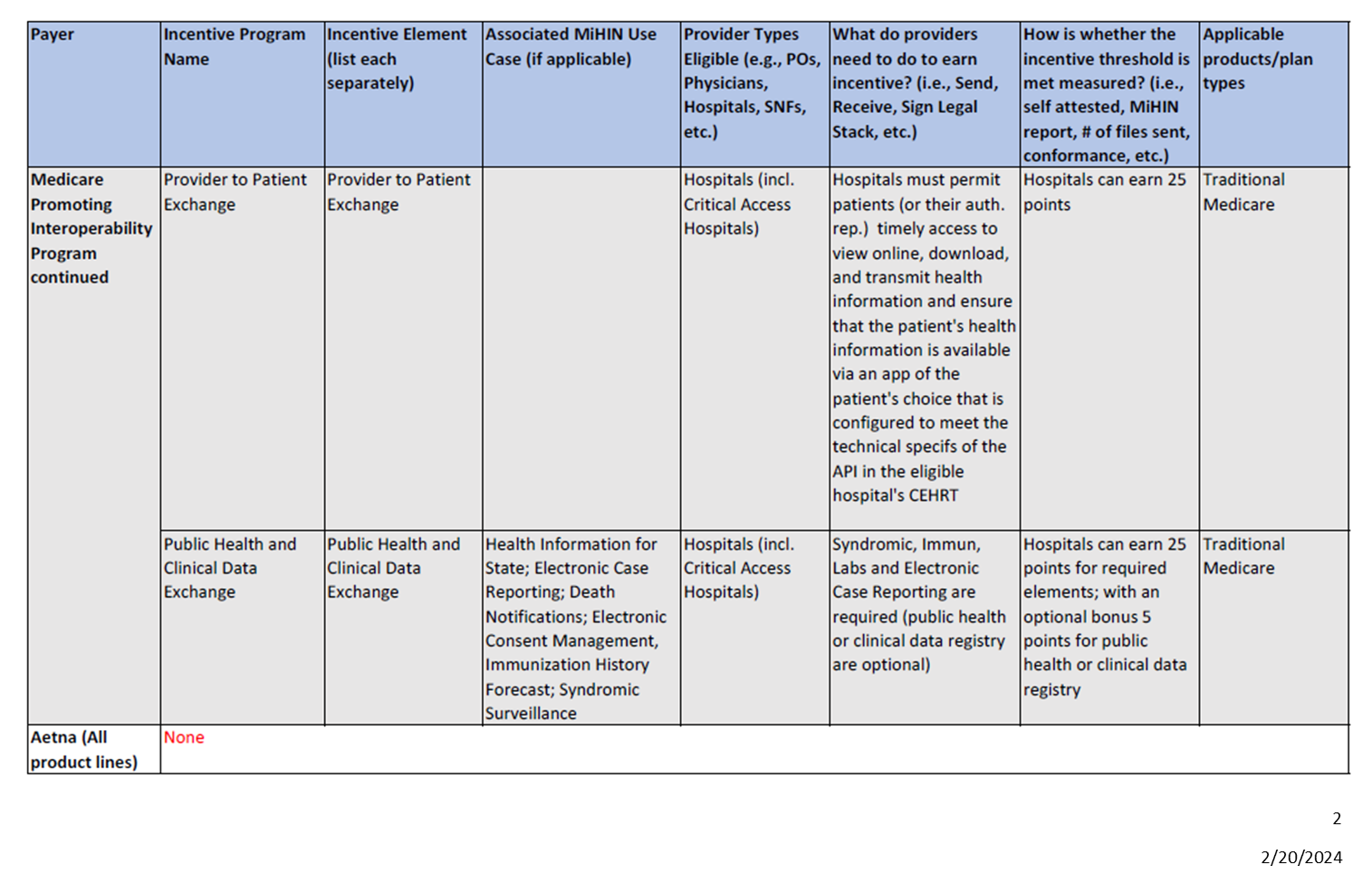 Our Newest Payer Policy Comparative Table: A Focus on Health ...