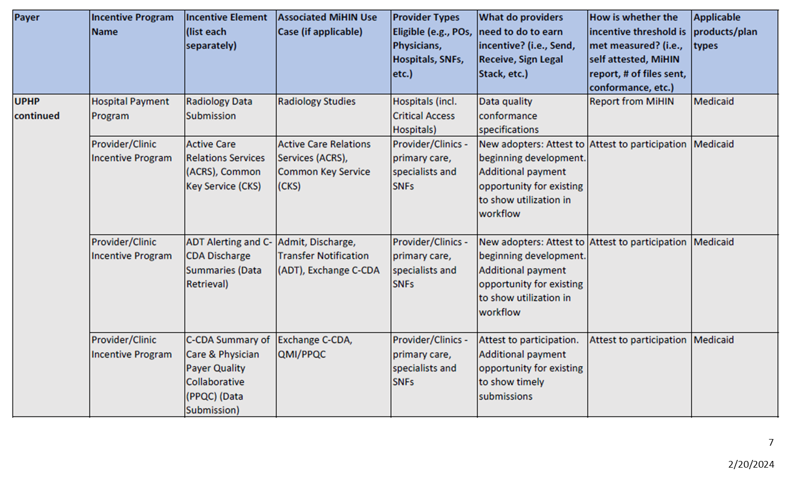 Our Newest Payer Policy Comparative Table: A Focus on Health ...