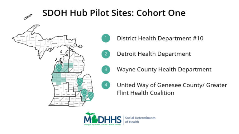Launch of Phase III of the MDHHS SDoH Strategy and the First Four SDoH ...