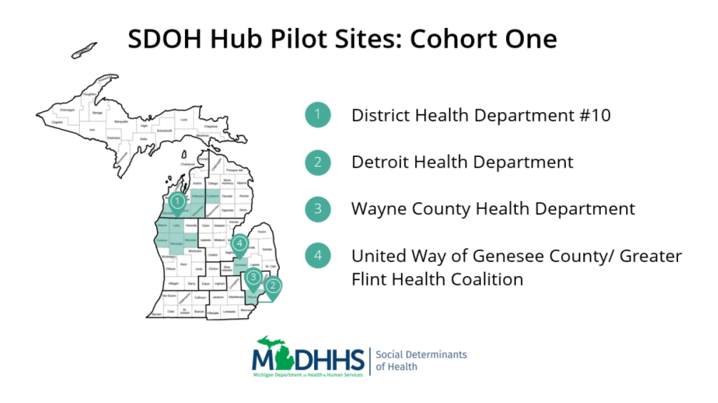 Launch of Phase III of the MDHHS SDoH Strategy and the First Four SDoH ...