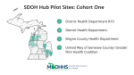 Launch of Phase III of the MDHHS SDoH Strategy and the First Four SDoH ...