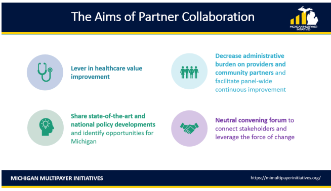 The Aims of Partner Collaboration – Michigan Multipayer Initiatives