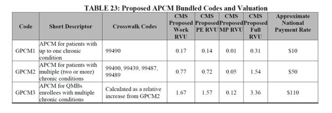 Big News for Primary Care in CMS Proposed 2025 Physician Fee Schedule ...