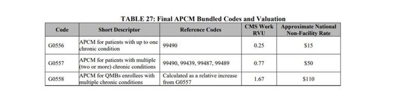 The 2025 Physician Fee Schedule is Final and There is Good News for ...