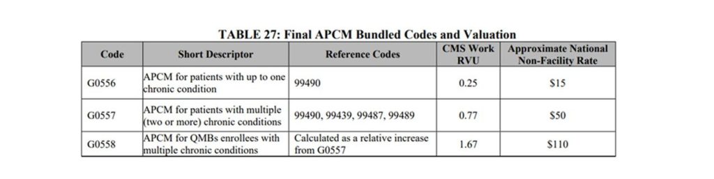 The 2025 Physician Fee Schedule is Final and There is Good News for ...